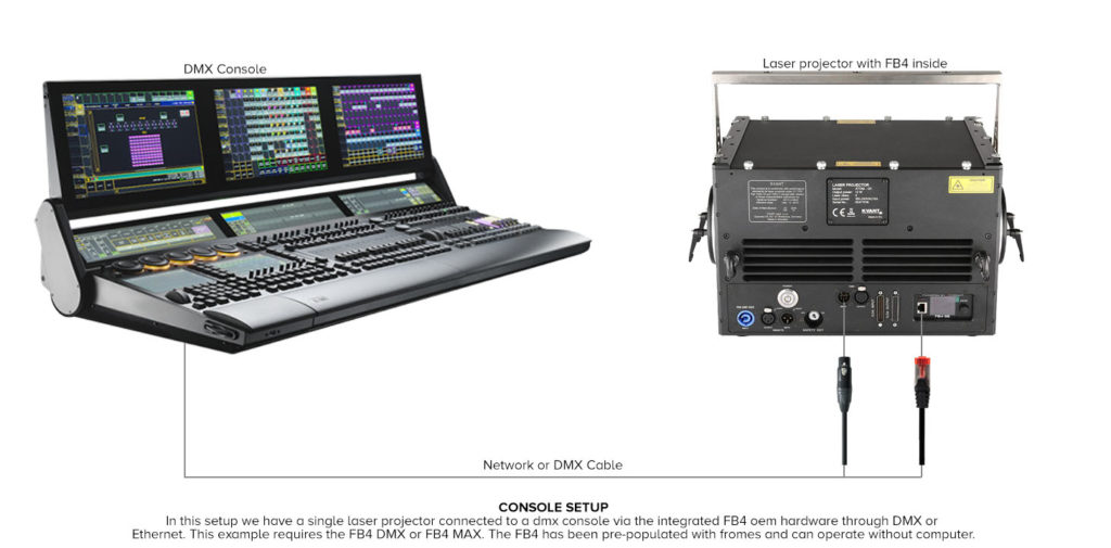 Pangolin Laser Interfaces - Kvant Laser Deutschland